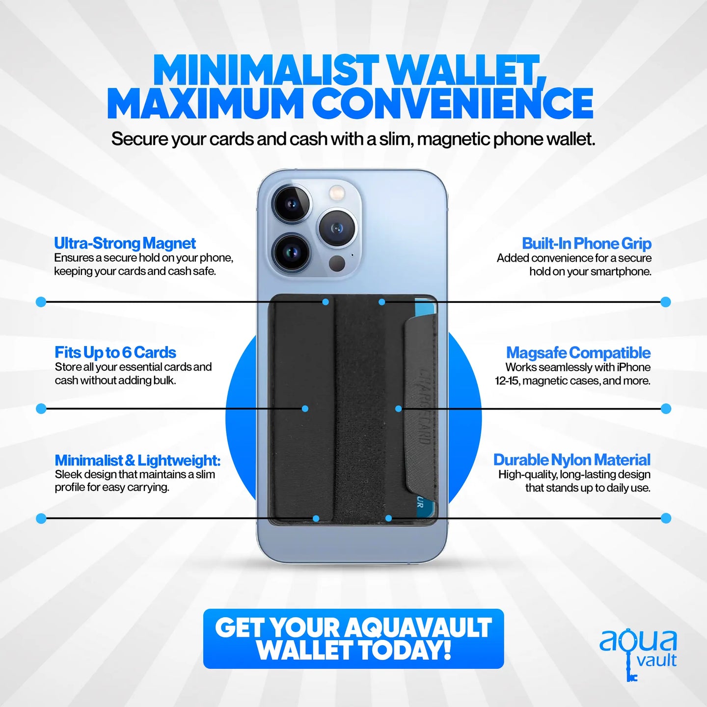 Magnetic Wallet with Phone Grip - AquaVault Inc.